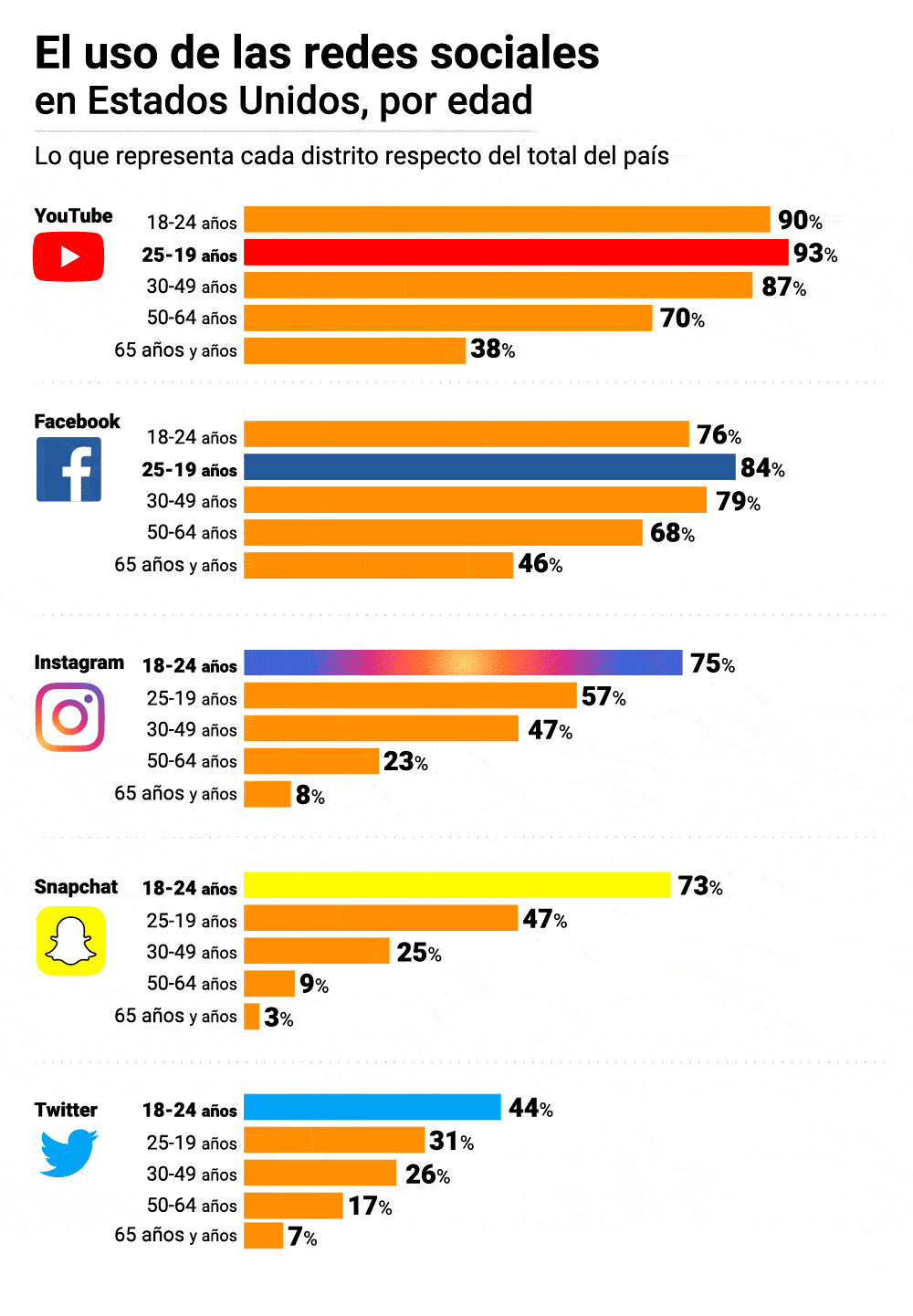 Hay redes con mayor "población" que los países más grandes :: Canal Verte