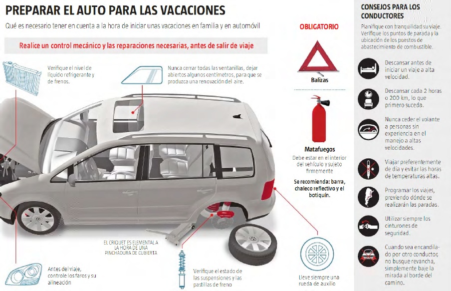 A preparar el auto: ¿qué tener en cuenta antes de salir a la ruta ...