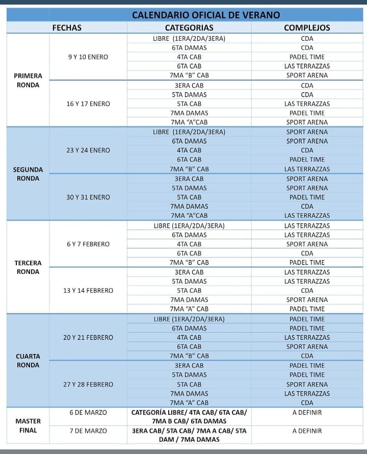 Pádel: Las Terrazas organizó un torneo de tercera categoría :: Canal Verte