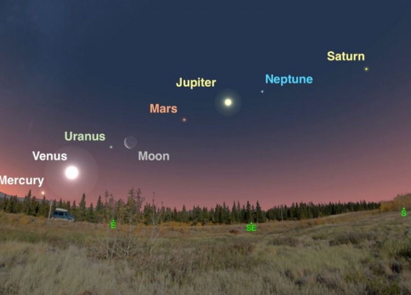 Alineación planetaria: cómo verla y cuánto tiempo durará :: Canal Verte